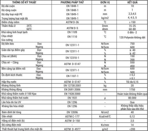 Màng khò nóng Bitumode Delta-P 4mm Modern Ai Cập (Trơn/Cát/Đá)