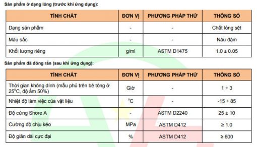 Hypercoat PMB W Chất phủ chống thấm bitum biến tính polyme gốc nước