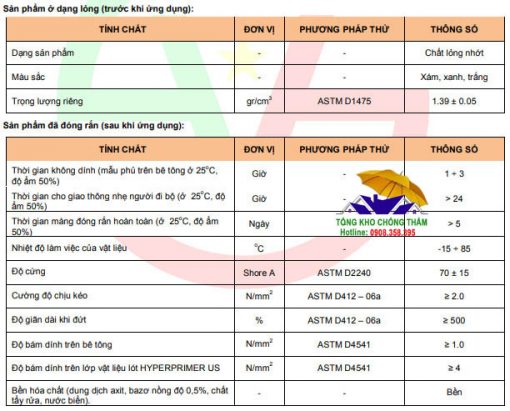 Hypercoat PU W Chất phủ chống thấm polyurethane đàn hồi gốc nước